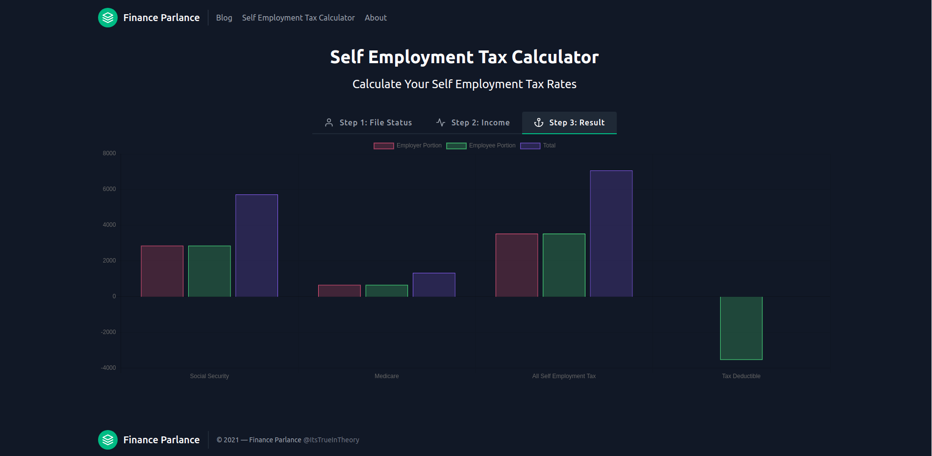 Guide to Headless WordPress, Gatsby.js, Tailwind CSS Part 1